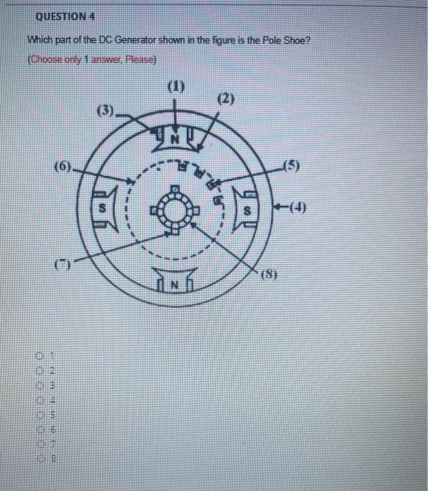 Solved QUESTION 4 Which part of the DC Generator shown in | Chegg.com