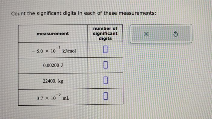 Solved Count the significant digits in each of these | Chegg.com