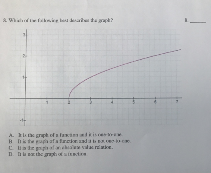 Solved 8. Which of the following best describes the graph? | Chegg.com