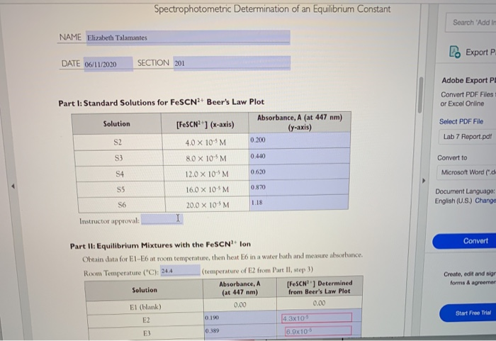 Solved Spectrophotometric Determination of an Equilibrium | Chegg.com