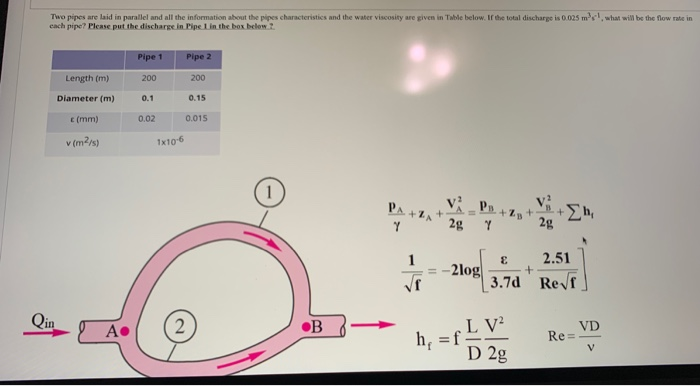 Solved Two pipes are laid in parallel and all the | Chegg.com