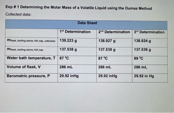 Solved Experiment: Molar Mass Determination of a Volatile | Chegg.com