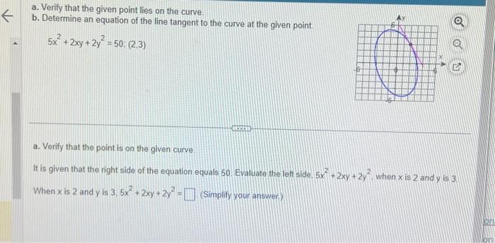 Solved a. Verify that the given point lies on the curve. b. | Chegg.com