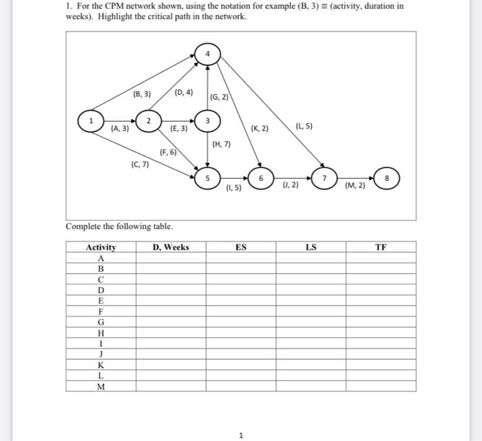 Solved 1. For the CPM network shown, using the notation for | Chegg.com