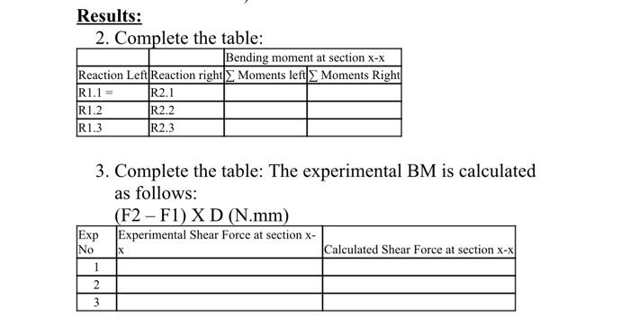 Solved 2. Comblete the table: 3. Complete the table: The | Chegg.com