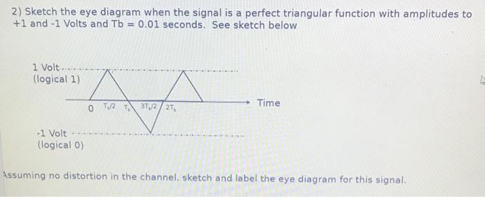 Solved 2) Sketch the eye diagram when the signal is a | Chegg.com