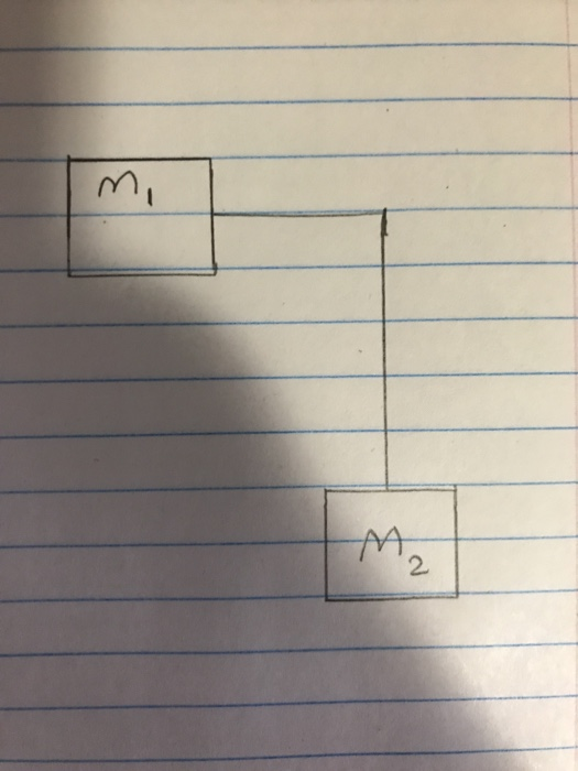 Solved if m1=20kg and m2 = 10kg and the Ms(static) =0.5 and | Chegg.com