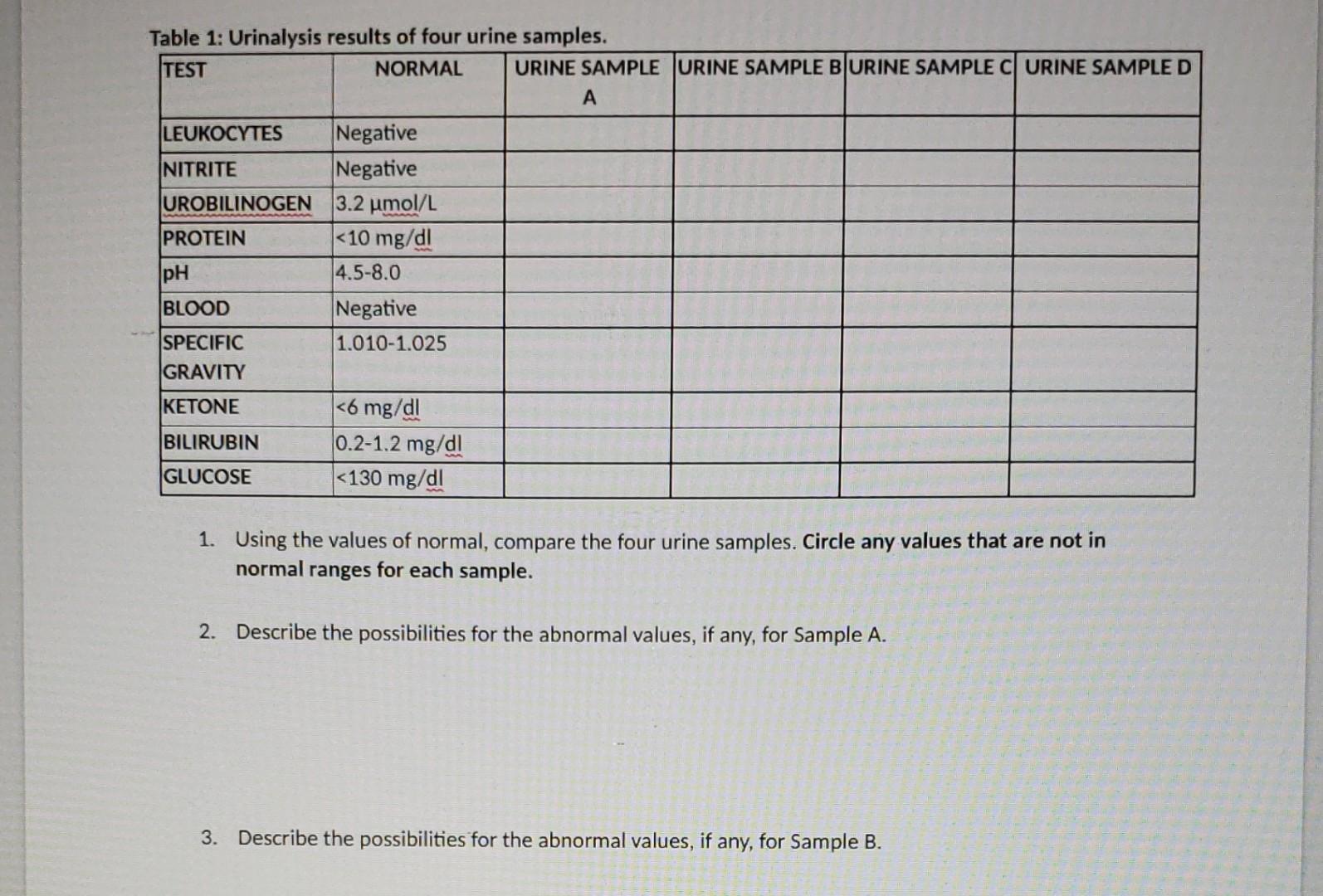 1. Using the values of normal, compare the four urine | Chegg.com