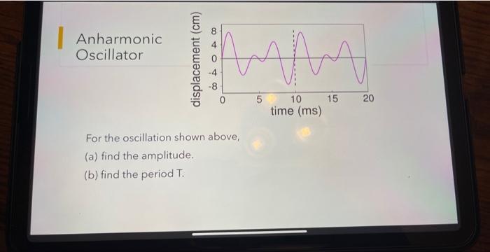 Solved Anharmonic Oscillator For the oscillation shown | Chegg.com