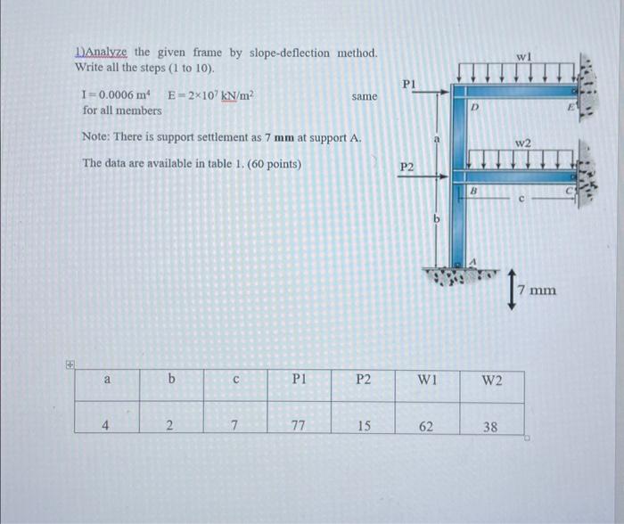 Solved 1)Analyze the given frame by slope-deflection method. | Chegg.com