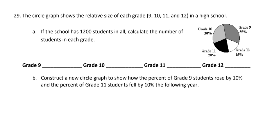 Solved The circle graph shows the relative size of each | Chegg.com