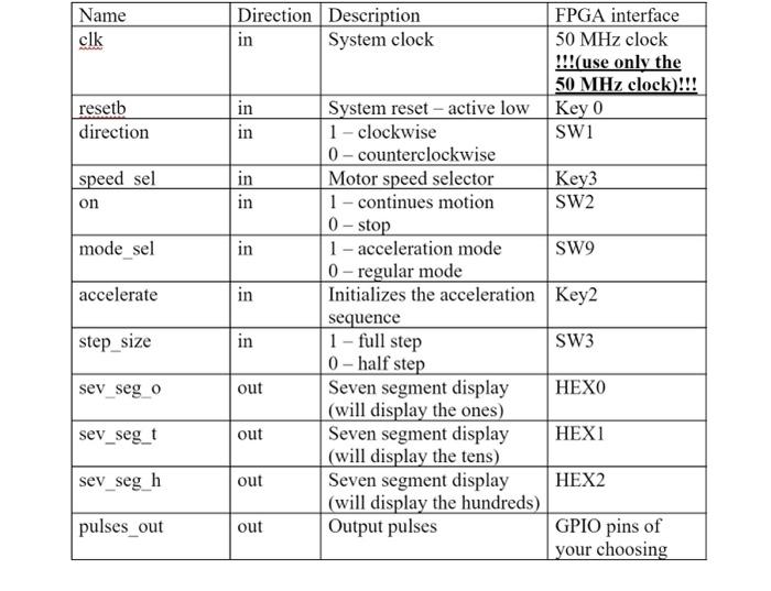 Solved Question | Chegg.com