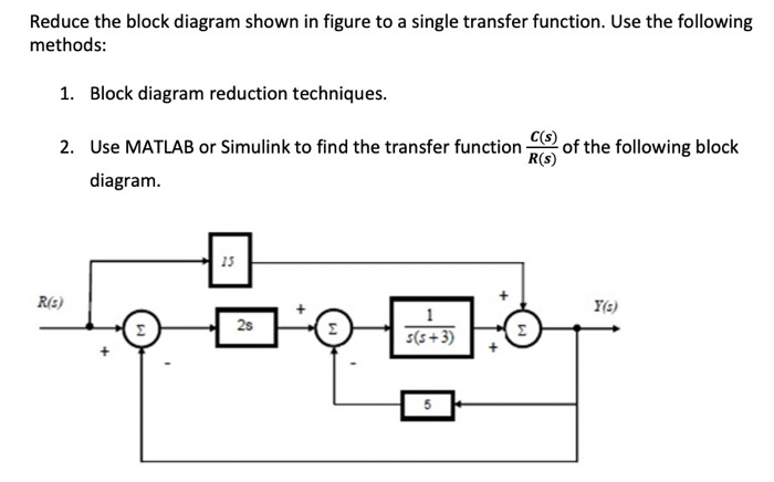 Solved Reduce the block diagram shown in figure to a single | Chegg.com