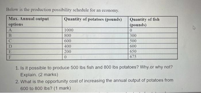 Solved Below is the production possibility schedule for an | Chegg.com