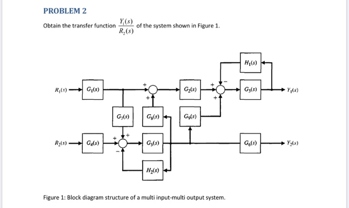 Solved PROBLEM 2 Obtain the transfer function of the system | Chegg.com