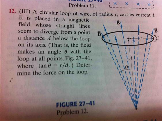Solved: A Circular Loop Of Wire, Of Radius R, Carries Curr... | Chegg.com