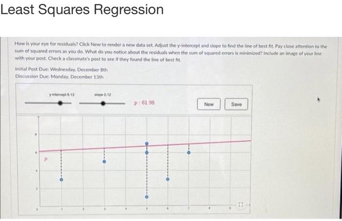 Solved Least Squares Regression How is your eye for | Chegg.com
