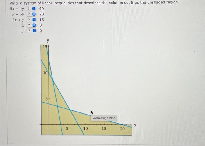 Solved Write a system of linear inequalities that describes | Chegg.com