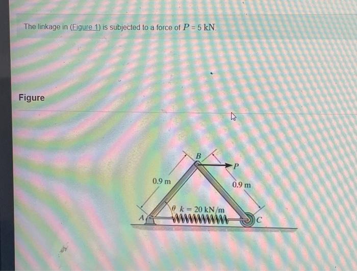 Solved The linkage in (Figure 1) is subjected to a force of | Chegg.com