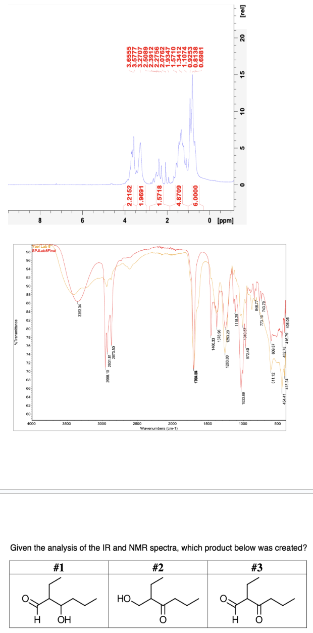 Solved Given the analysis of the IR and NMR spectra, which | Chegg.com