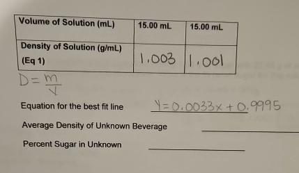 Solved \table[[Volume of Solution (mL),15.00mL,15.00mL | Chegg.com