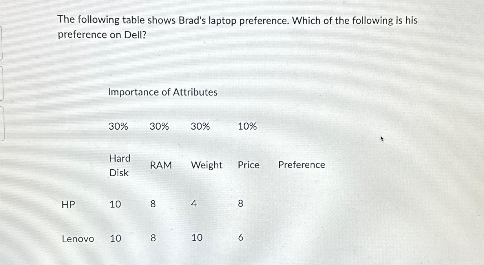 Solved The following table shows Brad's laptop preference. | Chegg.com