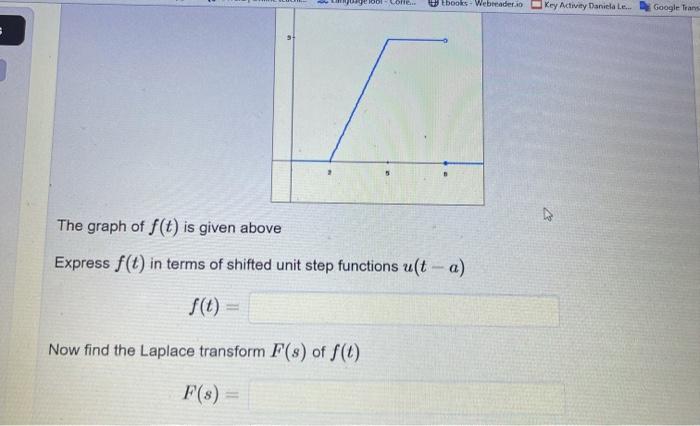Solved The graph of f(t) is given above Express f(t) in | Chegg.com