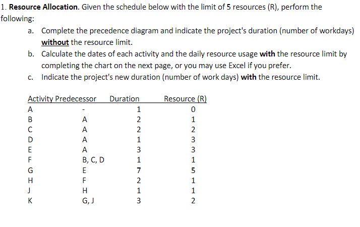 Solved Resource Allocation. Given the schedule below with | Chegg.com