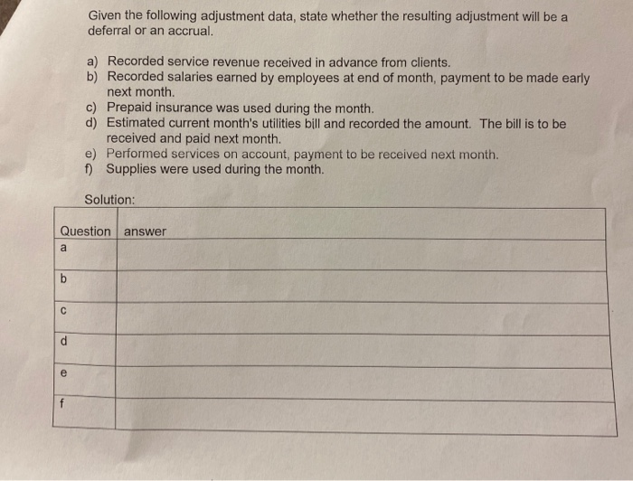 Solved Given the following adjustment data, state whether | Chegg.com