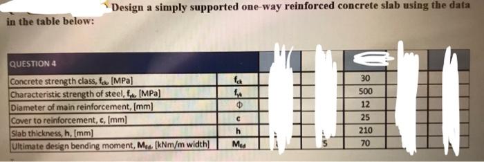 Solved Design a simply supported one-way reinforced concrete | Chegg.com