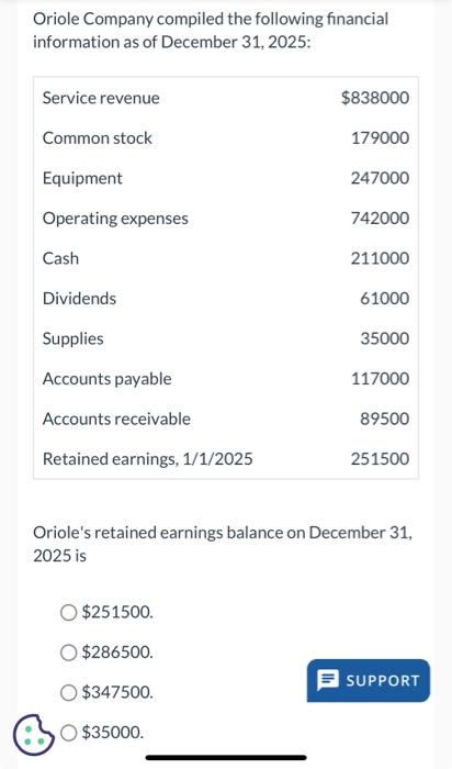 Solved Oriole Company compiled the following financial | Chegg.com