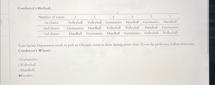 Solved Condorcet's Method: Your Sports Department needs to | Chegg.com