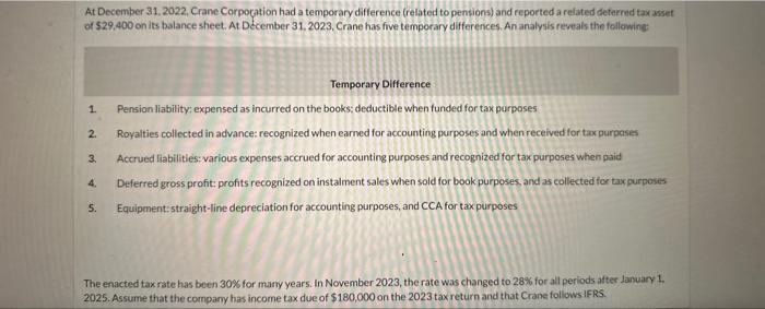 At December 31, 2022, Crane Corpocation had a | Chegg.com