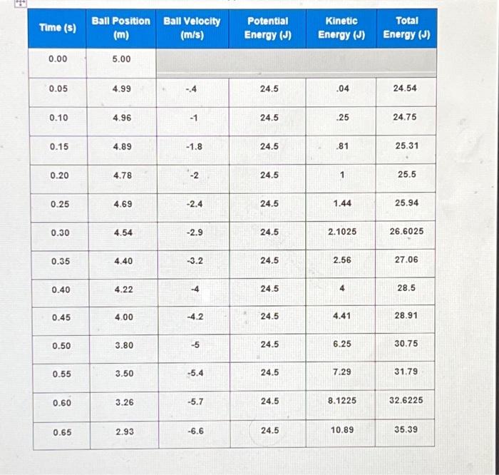 Solved Post-Lab Questions 1. Graph the potential enery. | Chegg.com