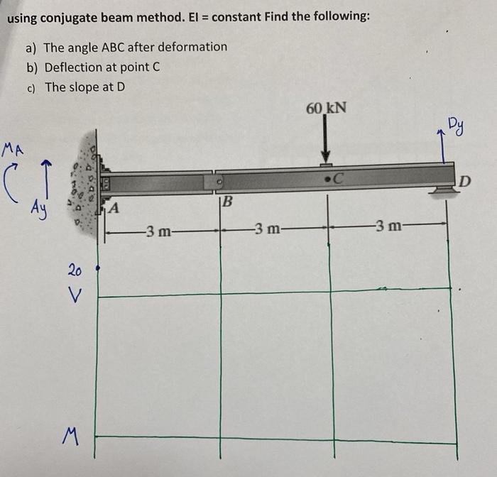 Solved using conjugate beam method. El = constant Find the | Chegg.com