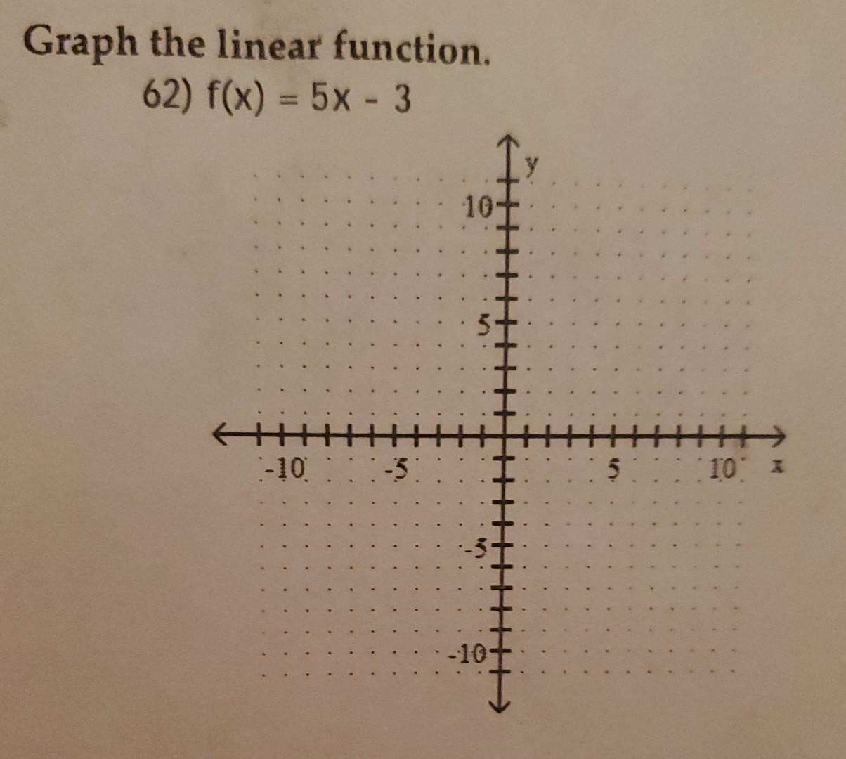 Solved Graph the linear function. 62) f(x)=5x−3 | Chegg.com