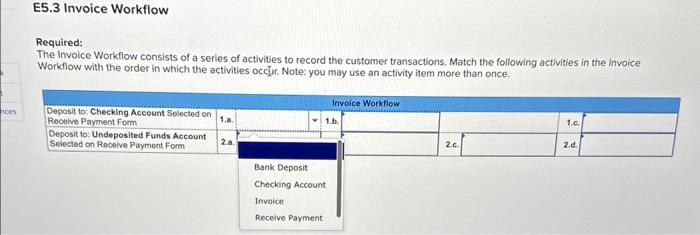 Solved Required: The Invoice Workflow consists of a series | Chegg.com
