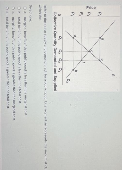 Solved Refer to the above supply and demand graph for a | Chegg.com
