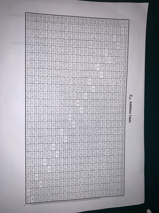 Solved Alice And Bob Communicate Using The Rsa Public Key