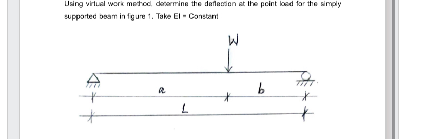 Solved Using virtual work method, determine the deflection | Chegg.com