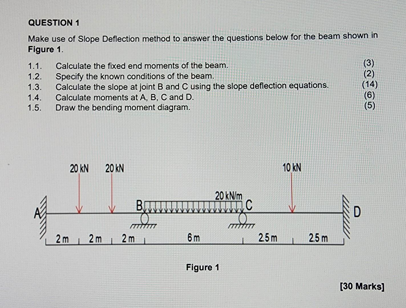 Solved Make use of Slope Deflection method to answer the | Chegg.com