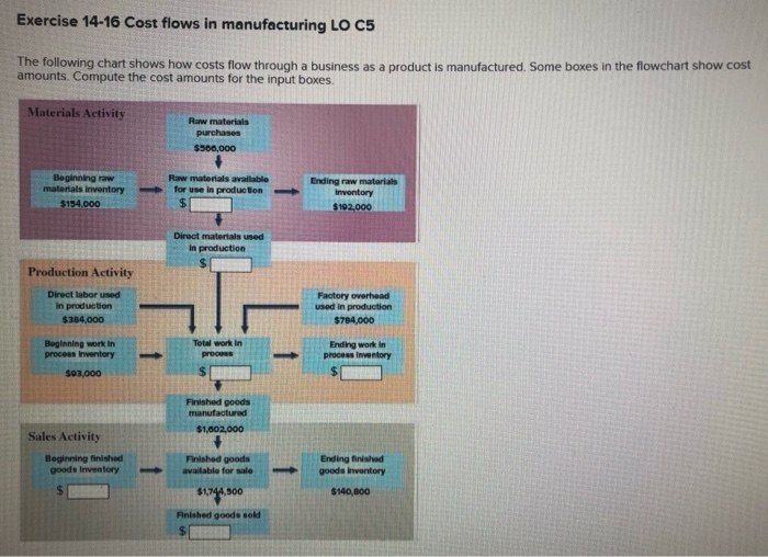 Solved Exercise 14-16 Cost flows in manufacturing LO C5 The | Chegg.com