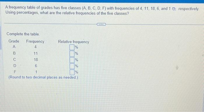 Solved A frequency table of grades has five classes (A, B, | Chegg.com