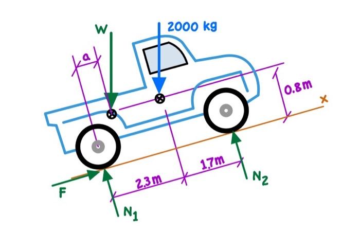 Find the maximum slope the truck can ascend at a | Chegg.com