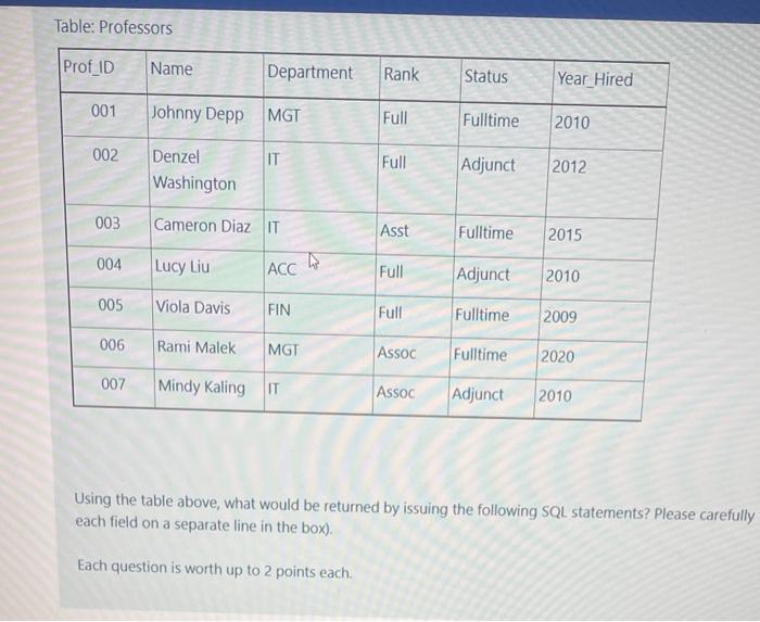 Solved Table: Professors Prof_ID Name Department Rank Status | Chegg.com