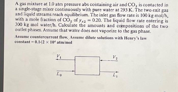 Solved A gas mixture at 1.0 atm pressure abs containing air | Chegg.com
