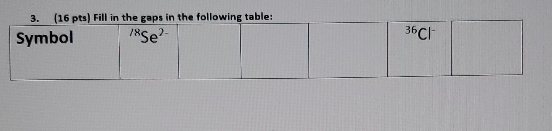Solved 3. (16 pts) Fill in the gaps in the following table: | Chegg.com