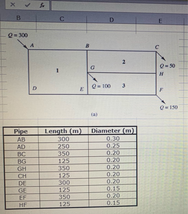 Solved Example Problem (Hardy-Cross Method) A water-supply | Chegg.com