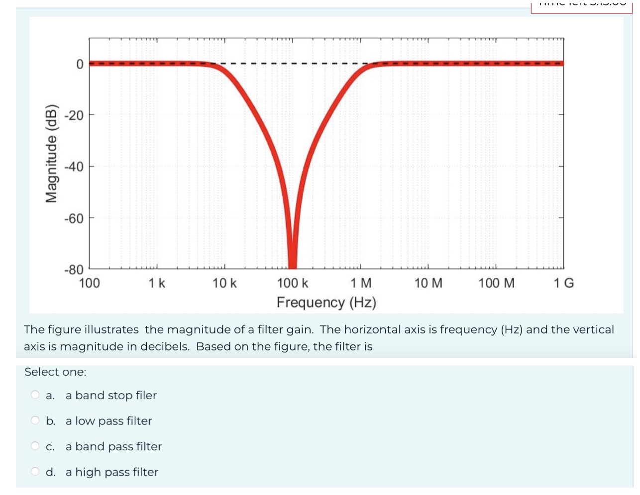 Solved ..The figure illustrates the magnitude of a filter | Chegg.com