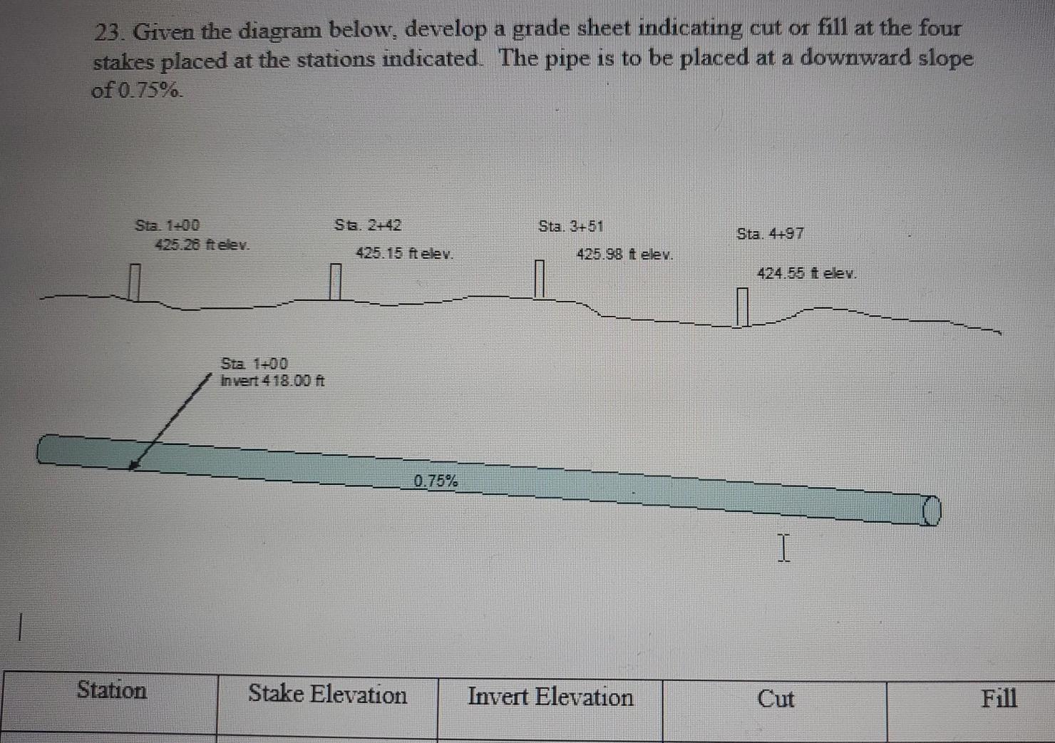 Solved 23. Given the diagram below, develop a grade sheet | Chegg.com